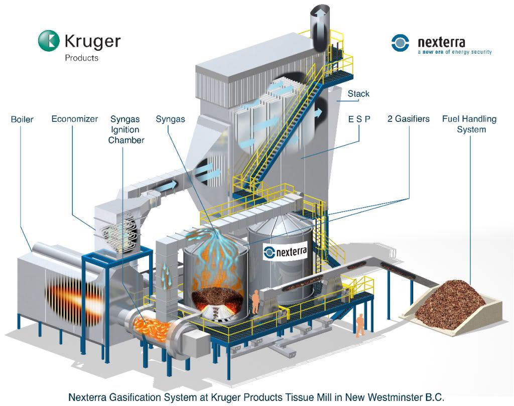 Nexterra Energy to supply biomass gasification system to Kruger ... Nexterra Energy to supply biomass gasification system to Kruger ...