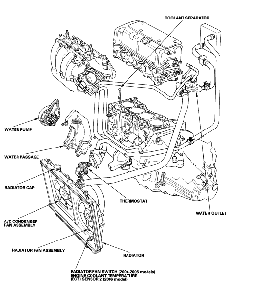 Coolant Routing | Honda / Acura K20a K24a Engine Forum
