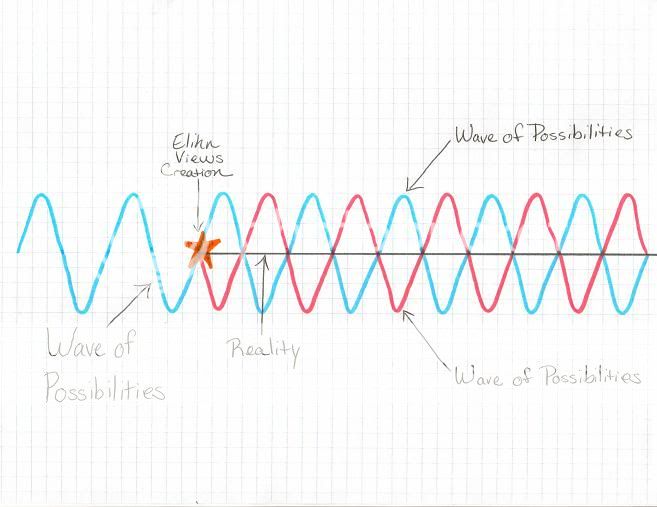 Death Gate Cycle | Page 2 | SpaceBattles