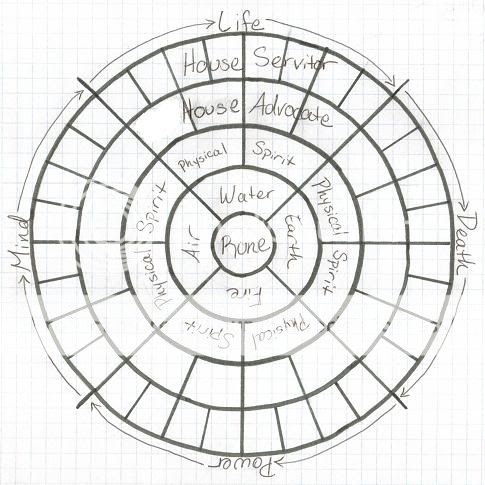 Death Gate Cycle | Page 2 | SpaceBattles