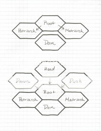 Death Gate Cycle | Page 2 | SpaceBattles
