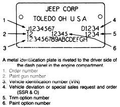 Jeep order number on firewall plate (85 CJ7) | Jeep Enthusiast Forums